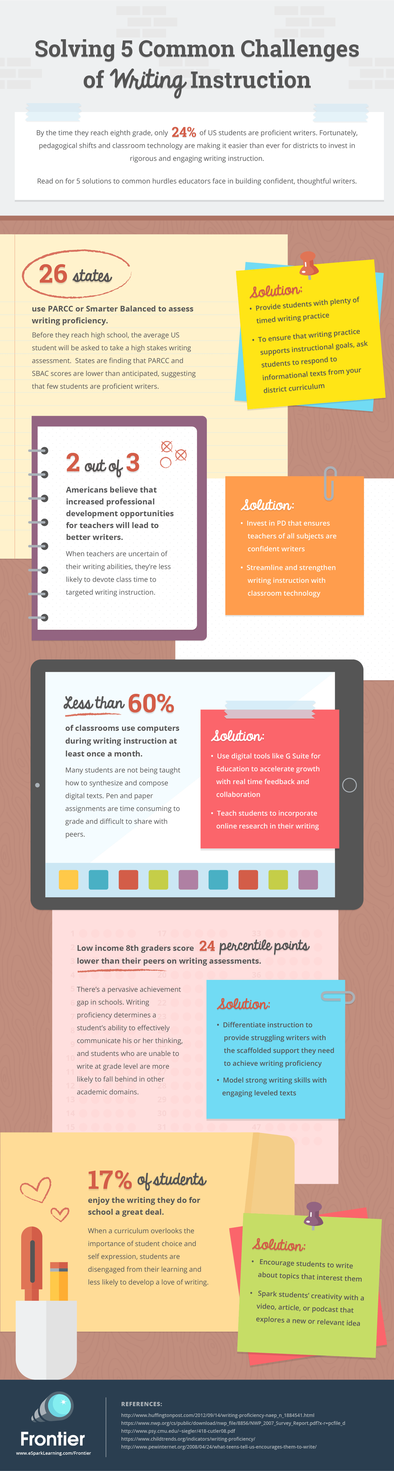 Solving 5 Common Challenges of Writing Instruction